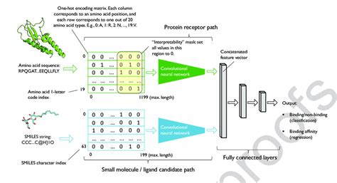 illustration of a convolutional neural network trained on 1d download scientific diagram