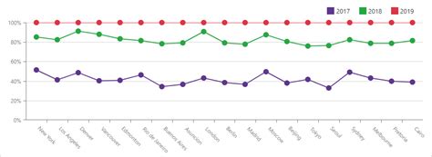 DxChartFullStackedLineSeries Class Blazor DevExpress Documentation