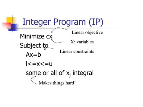 ppt introduction to integer programming modeling and methods powerpoint presentation id 288638