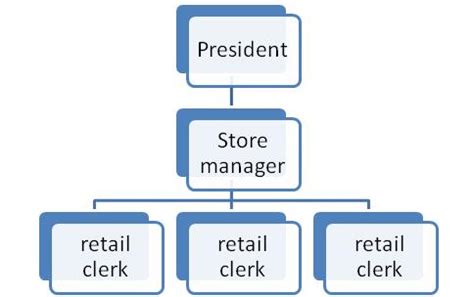 Job Descriptions Human Resources Experts
