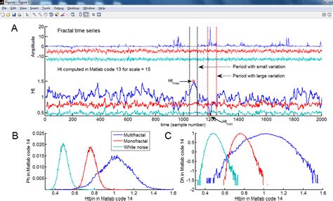 科学网—多重分形趋势波动分析（multifractal detrended fluctuation analyses） 刘朋的博文