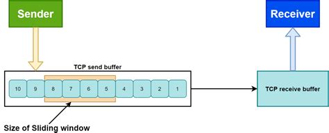 flow control vs congestion control in tcp baeldung on computer science