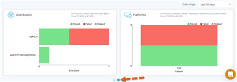testproject reports understanding of reports in testproject