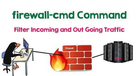 Linux Command Line Tutorial Firewall In Linux Firewall Cmd Red