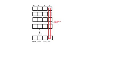 the sum of all the distinct four digit numbers that can be formed using the digits 1 2 3 4