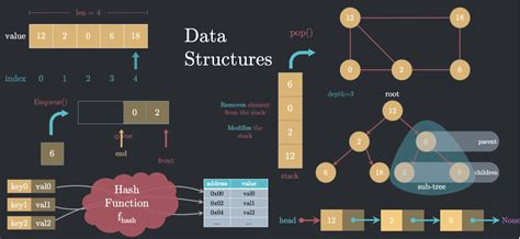 Data Structure Data Structures And Algorithms For Python