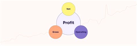 What Is Gross Profit Operating Profit And Net Profit Ventura