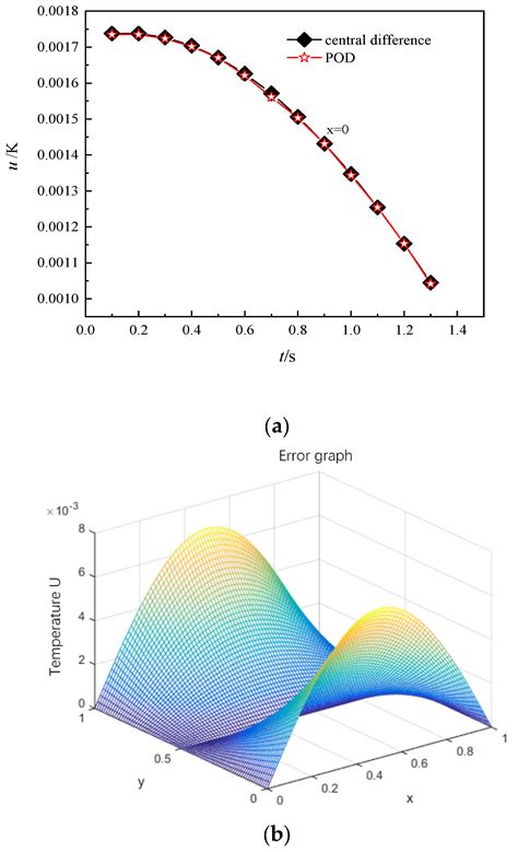 applied sciences free full text numerical analysis of transient state heat transfer by