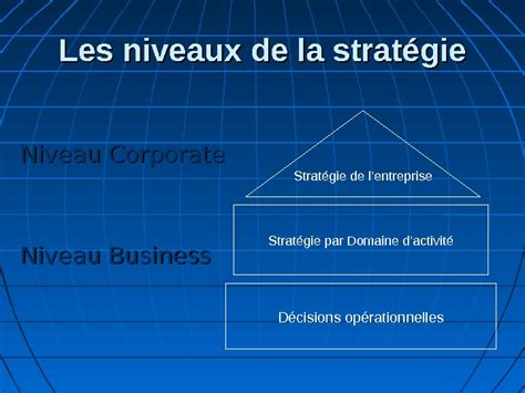Management stratégique Fondements Stratégie Management