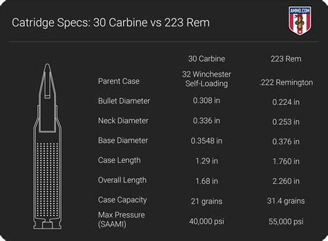 Carbine Vs A Carbine Bullet Battle Tea Party Before It S News