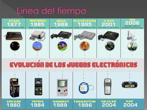 conociendo la evolución de los juegos mas jugados linea de tiempo