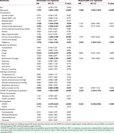 cox regression analysis in multiple imputation data set download scientific diagram