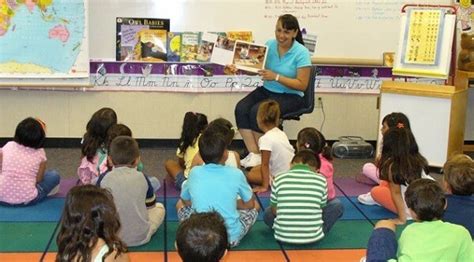 El Rol Del Docente Infantil