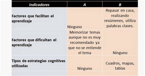 Primer Blog Andamio Cognitivo