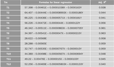 gis based tests for quality control of meteorological data and spatial interpolation of climate data