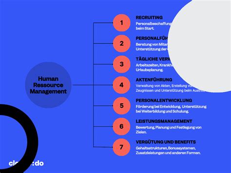 Human Resource Management Definition Aufgaben Software