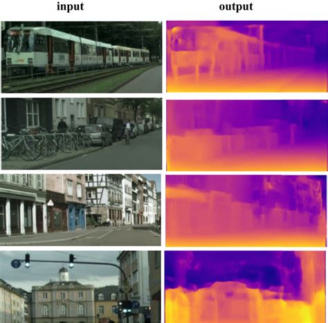 an unsupervised monocular image depth prediction algorithm using fourier domain analysis chen