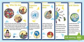 FREE Inquiry Cycle Poster PYP Teacher Made