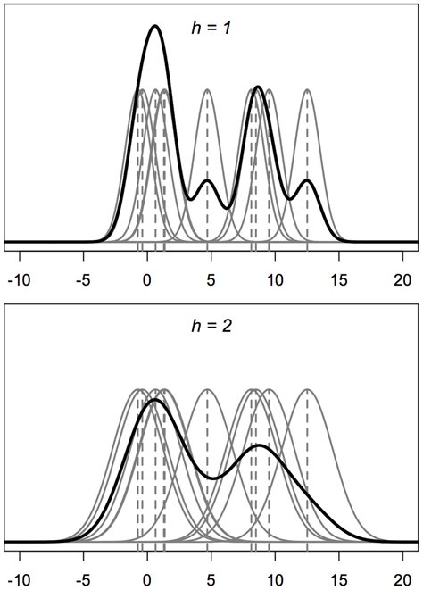 kernel density estimation illustration the dark line represents the download scientific