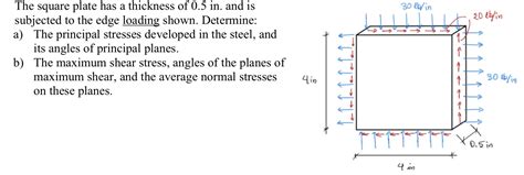 Solved The Square Plate Has A Thickness Of In And Is Chegg