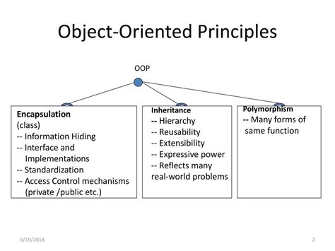 introduction to object oriented program design ppt download