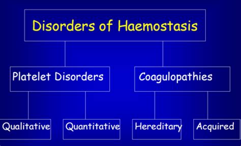 Disorders In Haemostasis Flashcards Quizlet