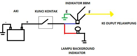 Skema Indikator Bensin Mobil Homecare24