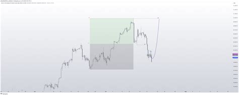 Cme Mini Mnqu Chart Image By Adriannikitathiers Tradingview