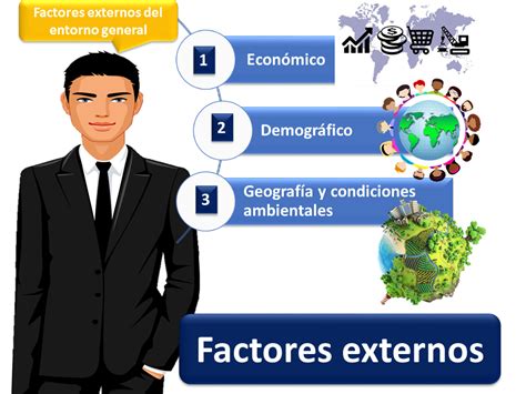 Factores Internos Y Externos Que Intervienen En El Proceso De La Porn