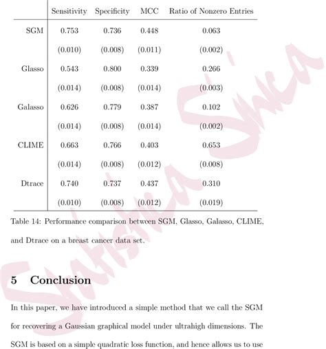 table 2 from a simple method for estimating gaussian graphical models semantic scholar