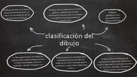 CLASIFICACIÓN DEL DIBUJO