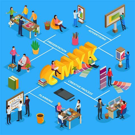 Diagrama de flujo isométrico de la agencia de publicidad con