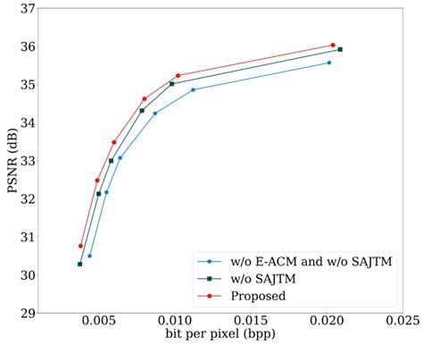 applied sciences free full text end to end light field image compression with multi domain