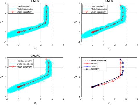figure 2 from a distributionally robust optimization based method for stochastic model