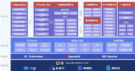 基于 golang 构建高可扩展的云原生 paas（附 ppt 下载） infoq 写作平台