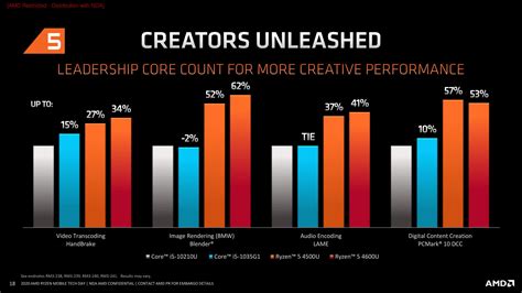 Amd Lanza Su Nueva Generaci N De Procesadores Ryzen Mobile Ozeros