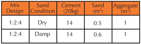 Concrete Floor Mix Ratio Flooring Guide By Cinvex