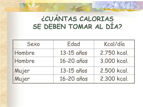 ALIMENTOS Y KCAL20th On Emaze