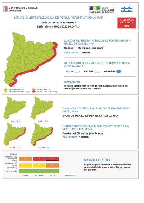 Meteocat on Twitter El Servei Meteorològic de Catalunya actualitza