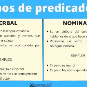 Aprender lengua española