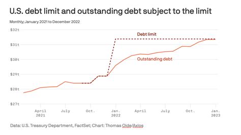 Debt Ceiling DaanishManuel