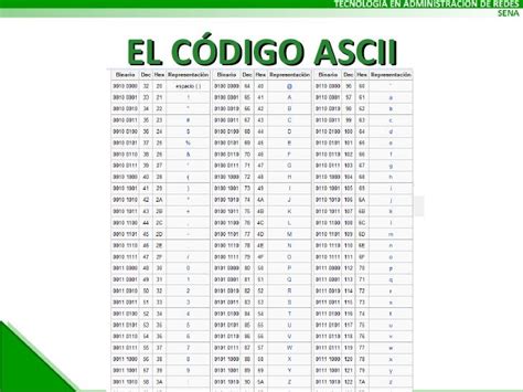 Tecnologias de la Informqación y la Comunicación Codigo ASCII