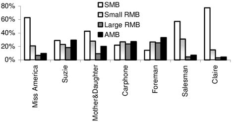 percentage of mb types generated by easps algorithms for different download scientific diagram