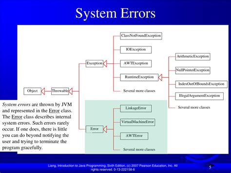 Ppt Syntax Errors Runtime Errors And Logic Errors Powerpoint Presentation Id9406354