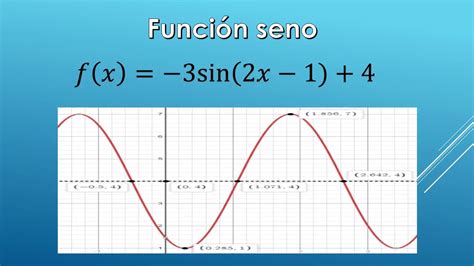 Función de seno YouTube