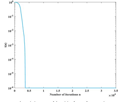figure 2 from combined regularization factor for affine projection algorithm using variable