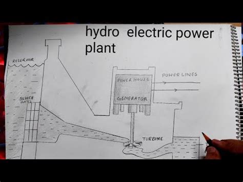 Single Line Diagram Of Hydroelectric Power Plant Single Line