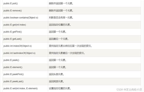 java常用集合框架及对应方法 csdn博客