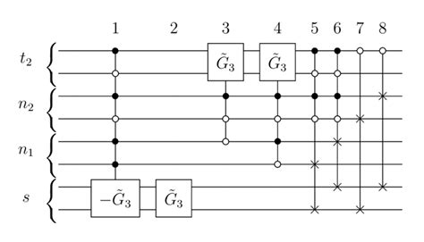 circuit implementation of quantum walk based search of the marked download scientific diagram