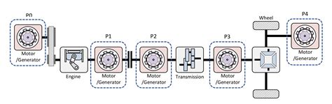 build hybrid electric vehicle input power split model 48 off